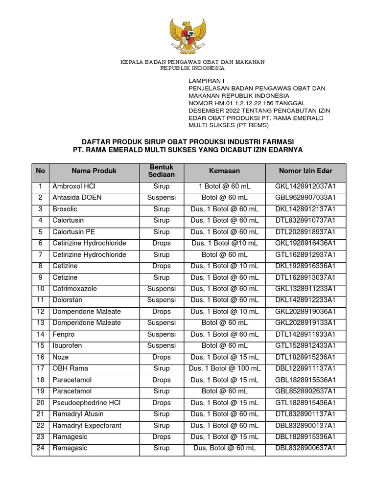 Lampiran I. Daftar Produk Sirup Obat Produksi Industri Farmasi PT RAMA ...
