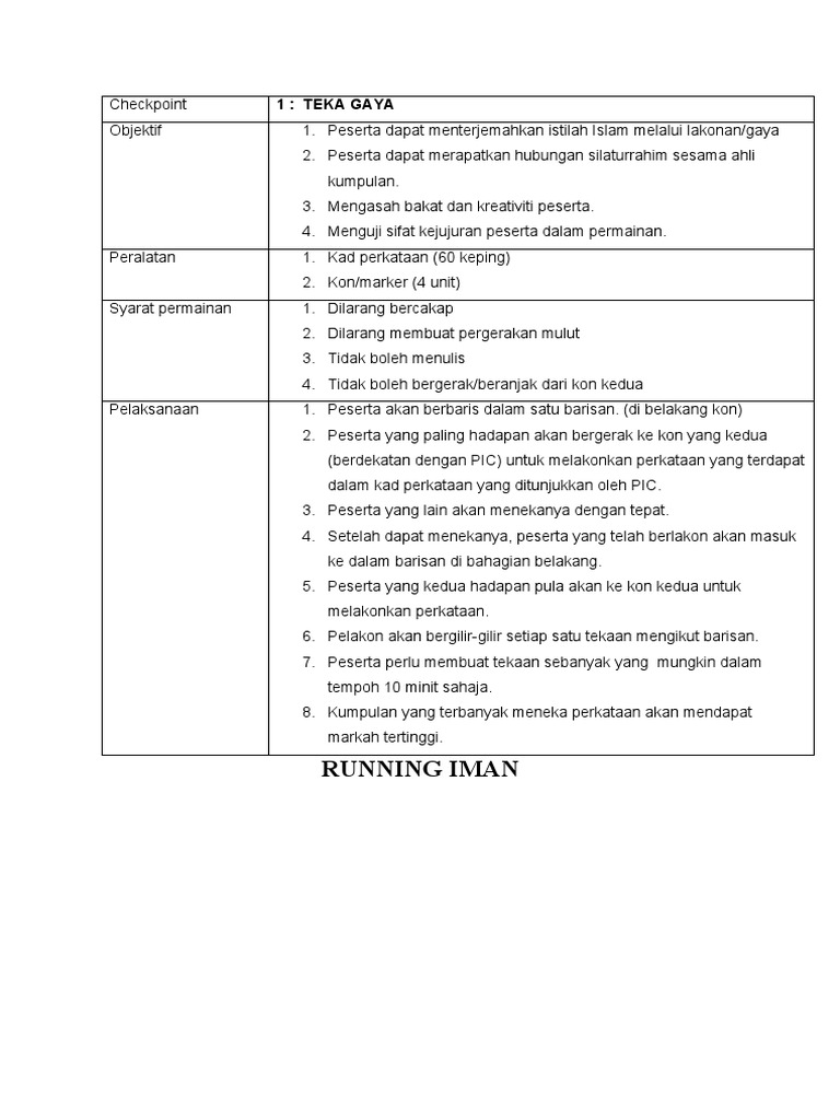 Explorace Kris 2022 | PDF | Karier & Perkembangan