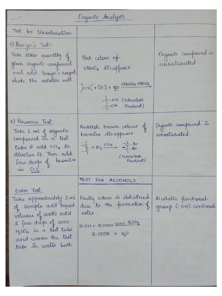 Organic Analysis - Class 12th CBSE | PDF