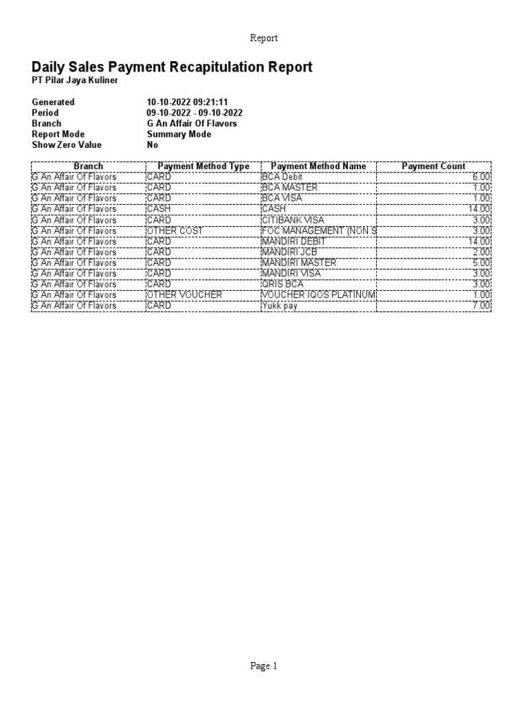 Daily Sales Payment Recapitulation Report - 20221010092111 | PDF ...