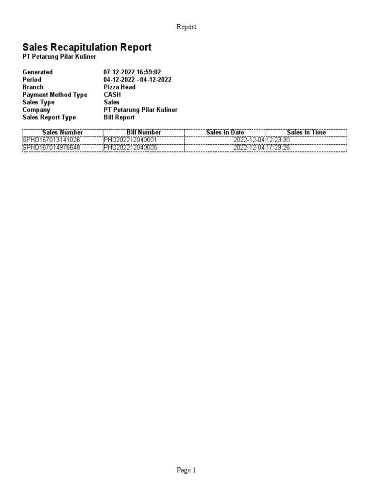 Sales Recapitulation Report - 20221207165902 | PDF | Trade | Money