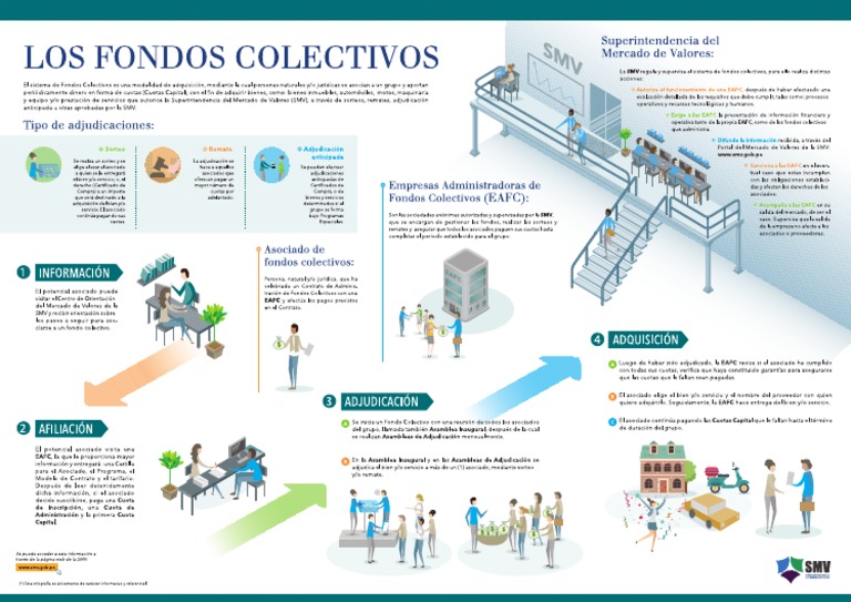 Fondos Colectivos Infograf | PDF