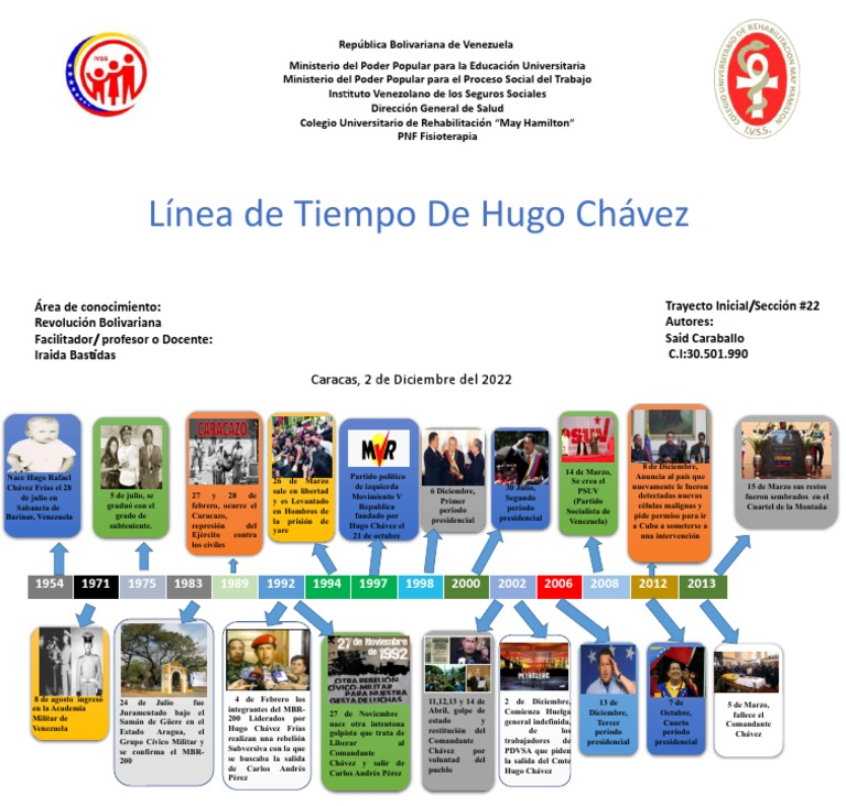 Línea de Tiempo de Hugo Chávez | PDF | Hugo Chavez | Venezuela