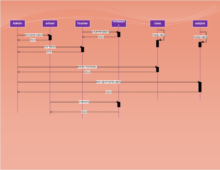 Sequence Diagram PDF