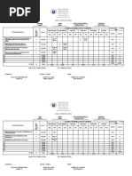Deped Standard Table of Specification Format | PDF | Education Theory ...