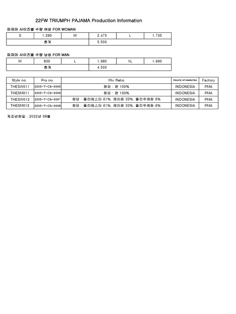 TSW Actual Cut | PDF
