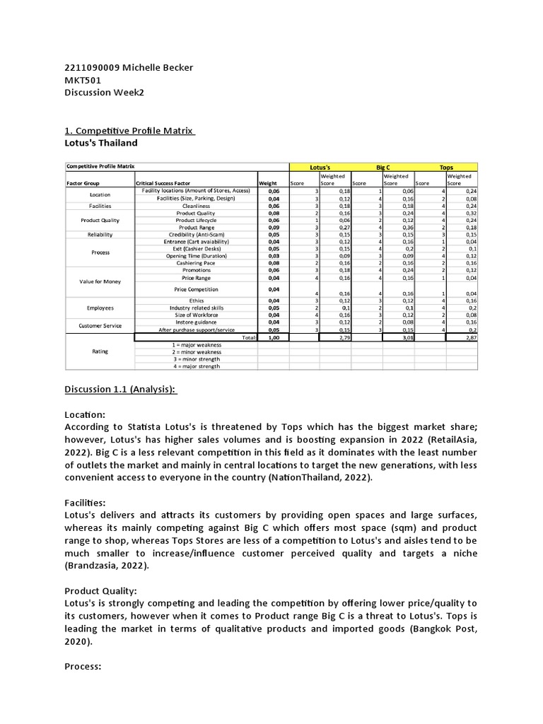 CMP Lotus Bigc Tops | PDF | Retail | Customer