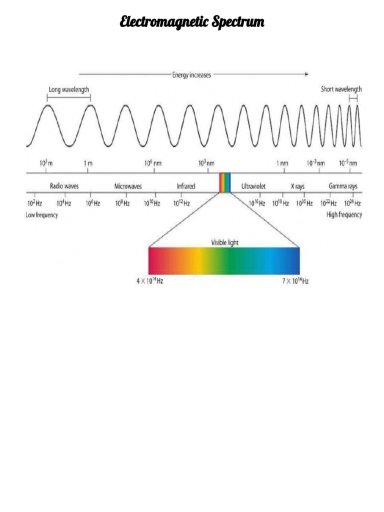 Electromagnetic-Spectrum | PDF