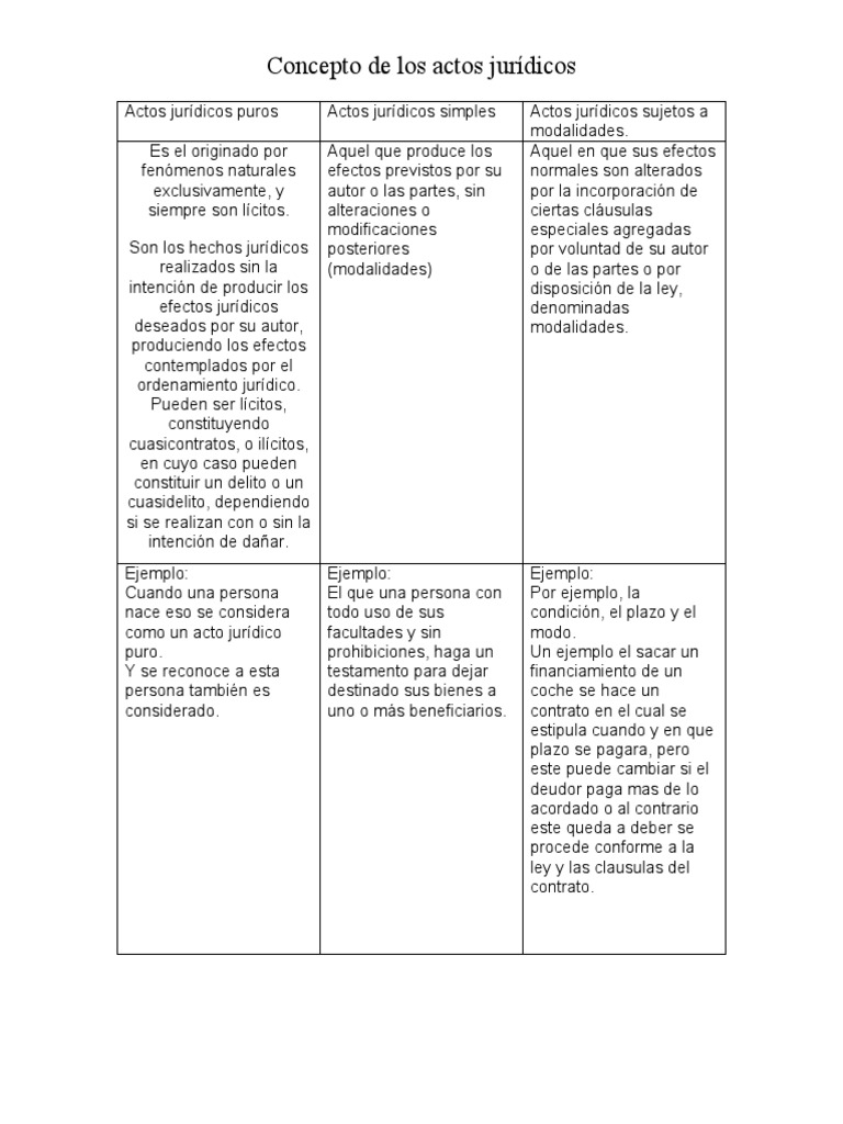 Clasificación de Actos Jurídicos | PDF | Justicia | Crimen y violencia