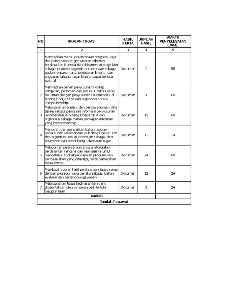 Tabel Buat Anjab | PDF