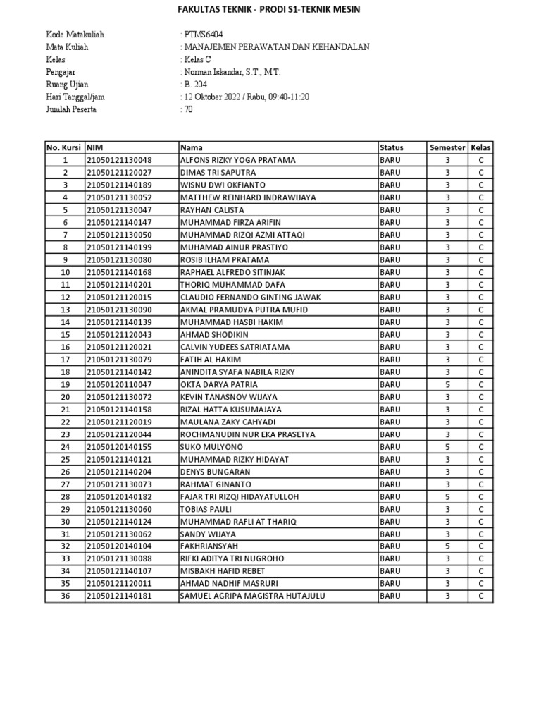 Uts M.perawatan-Kehandalan - C | PDF