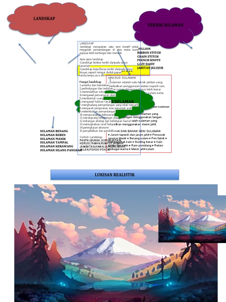 Gambar Asal Olahan Idea 1 | PDF
