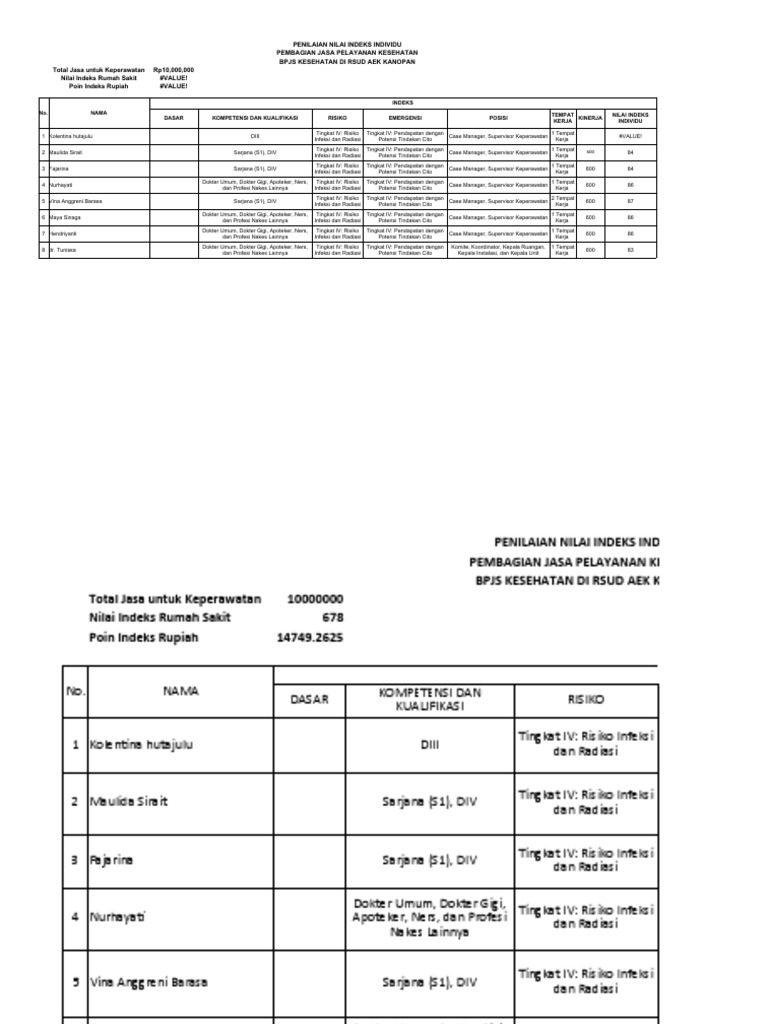 Revisi Skor Indeks Invidual Baru SPV Dan Case | PDF