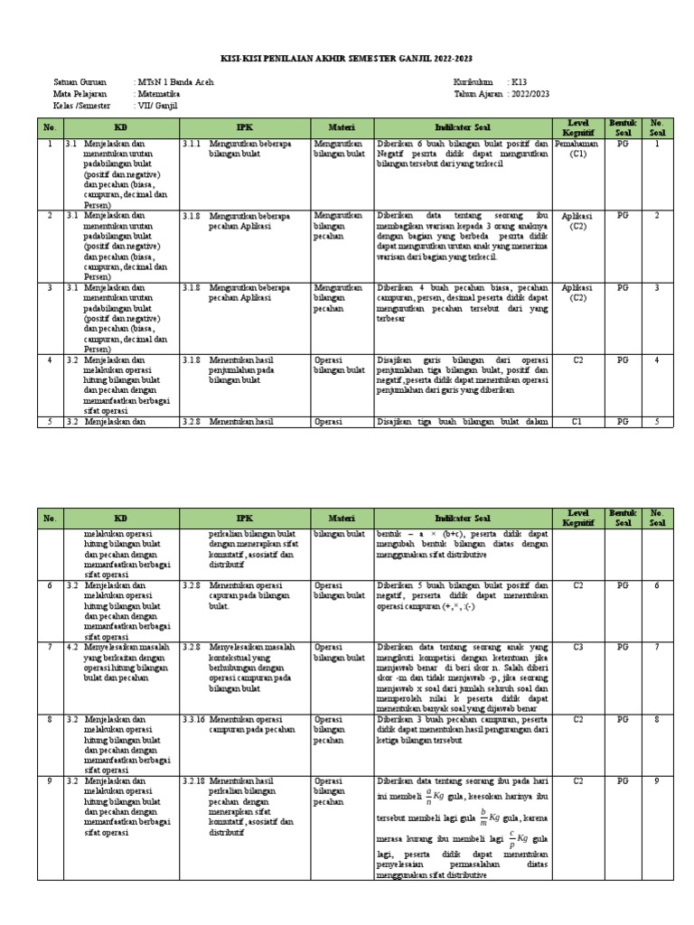 KISI-KISI PENILAIAN AKHIR SEMESTER GANJIL 2022-2023 | PDF