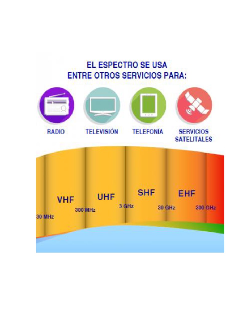 Espectro de Radio y sus Aplicaciones | PDF | Infrarrojo | Microondas