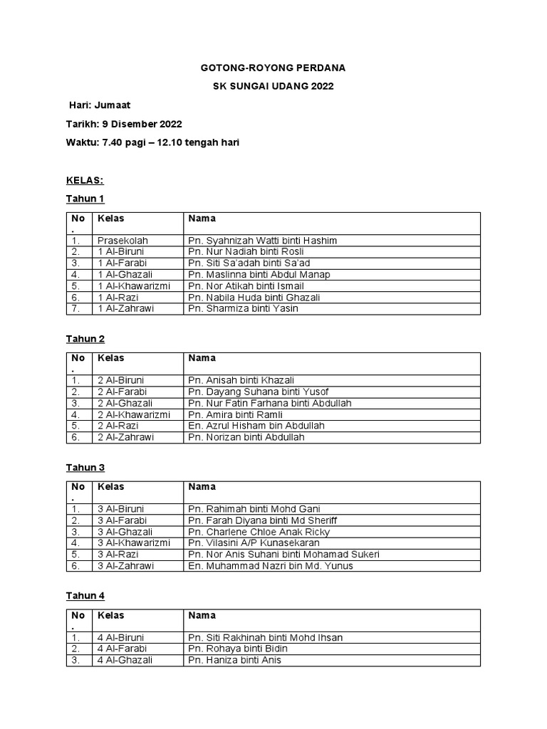 Gotong-Royong Perdana SKSU | PDF