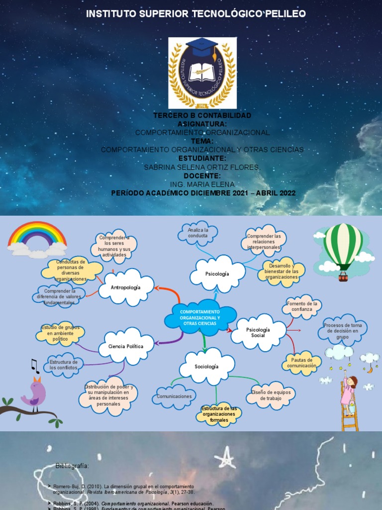 Mapa Mental 5 | PDF | Comportamiento organizacional | Sicología