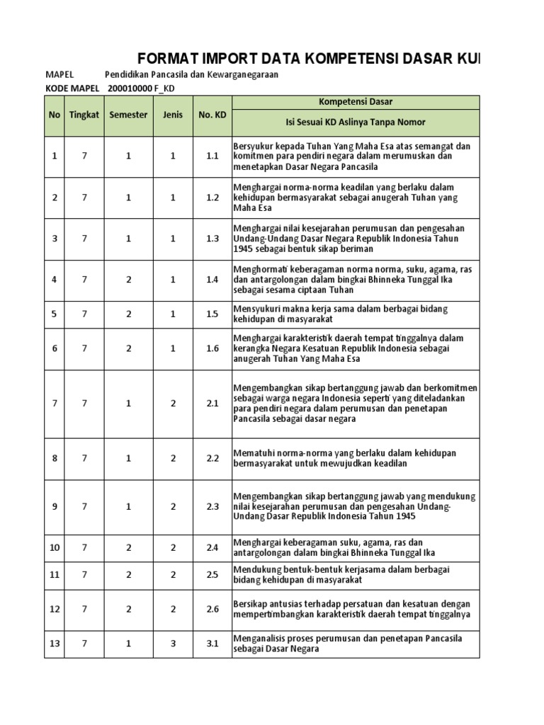 Deskripsi Nilai PPKN Kurikulum 2013 | PDF
