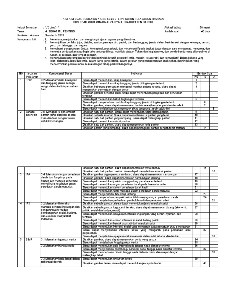 2022-2023 SM1 PAS BKS Kls5 Tm4 Kisi | PDF | Sains & Matematika
