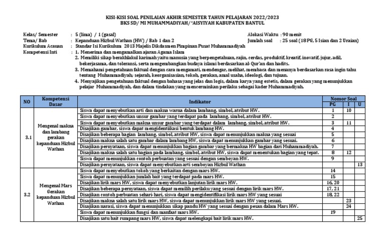 2022-2023 SM1 PAS BKS Kls5 Kemuh Kisi | PDF
