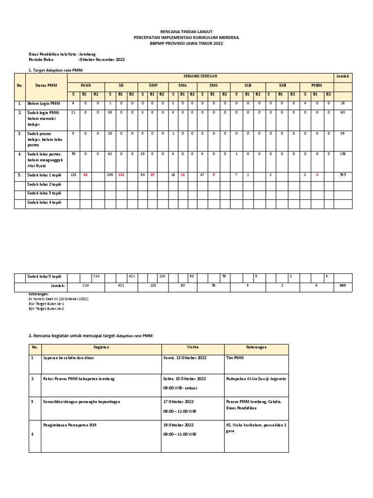 LK 6. RTL - PMM - Jombang | PDF