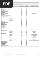 Commercial Building Life Expectancy Chart | PDF | Pipe (Fluid ...