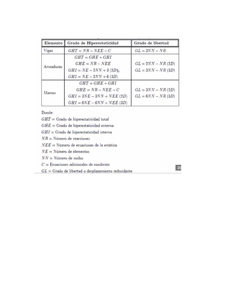 Metodo de Rigidez 2 | PDF | Rigidez | Análisis matemático
