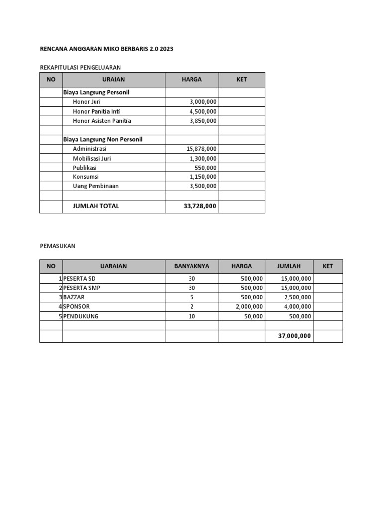 Contoh RAB Lomba | PDF