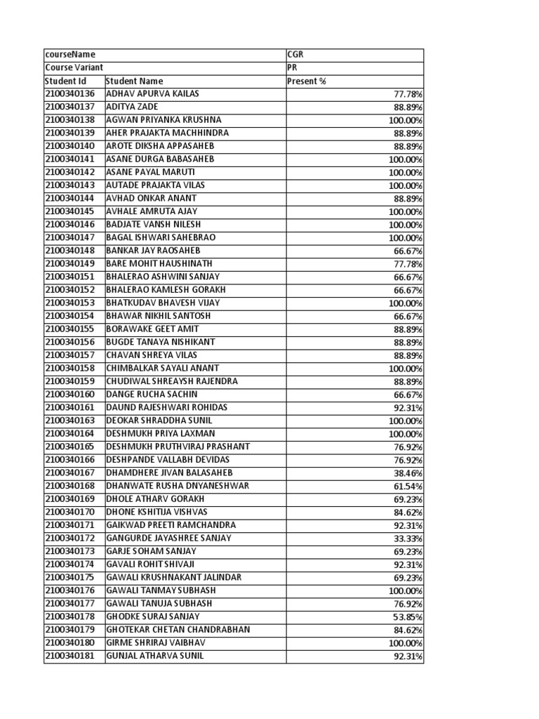 SYCM Before Final | PDF | Computing | Information Technology Management