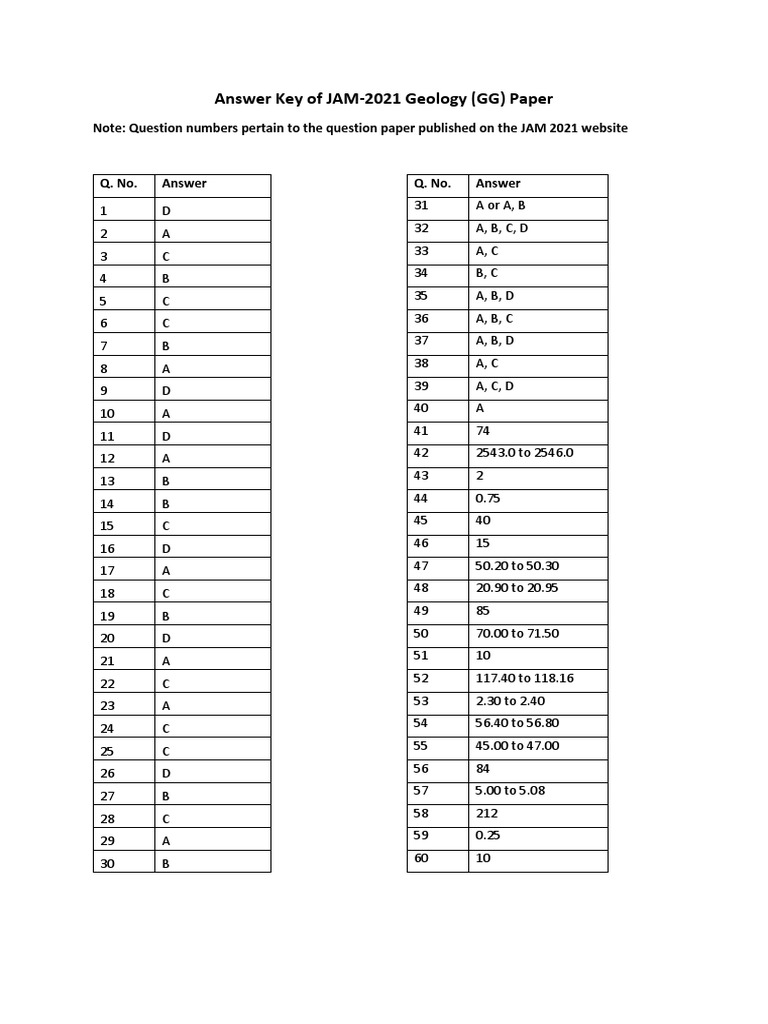 GG 21 Key | PDF