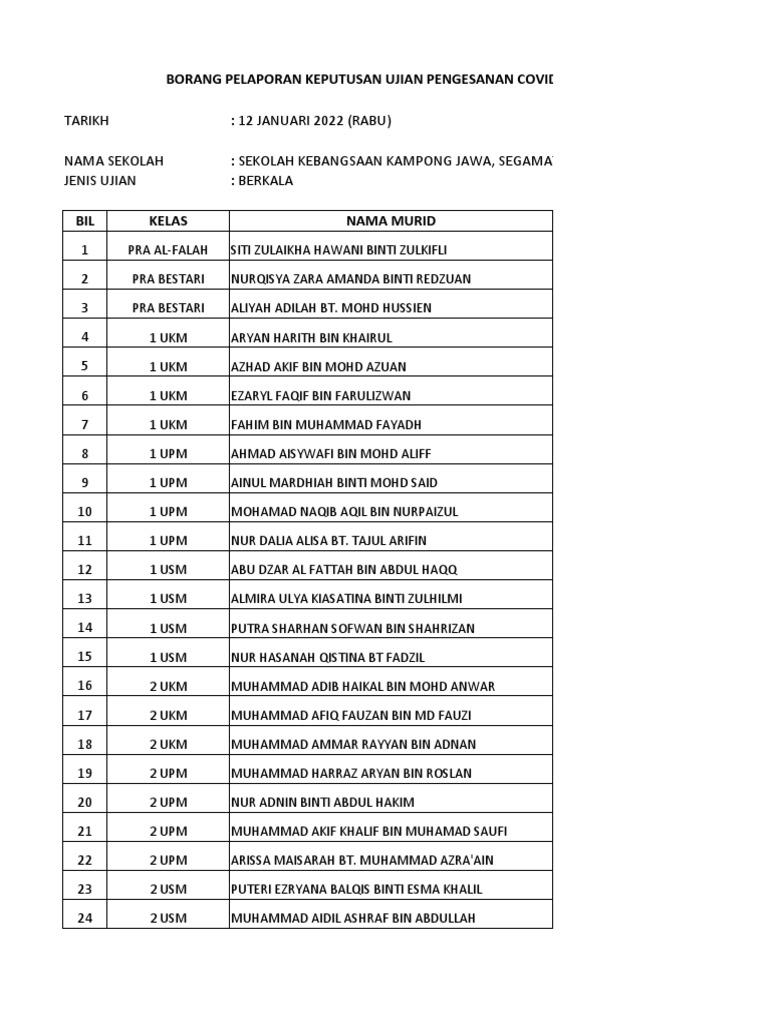 Ujian Kendiri Covid-19 SKKJ | PDF
