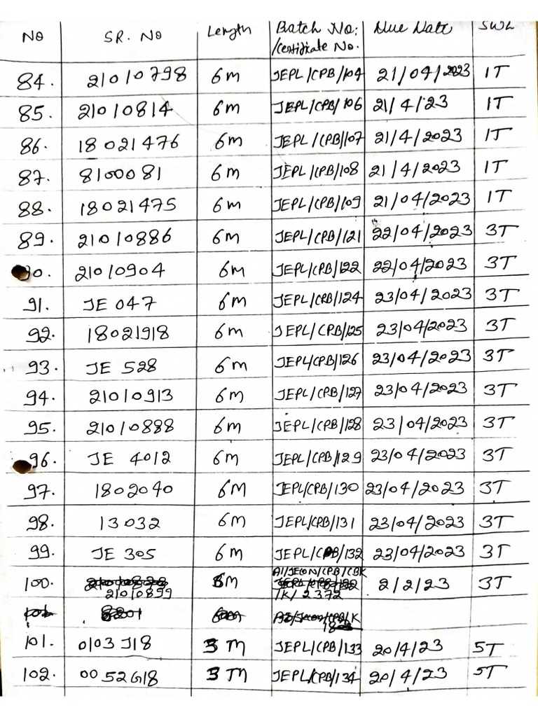 Tools & Tackles Master List | PDF