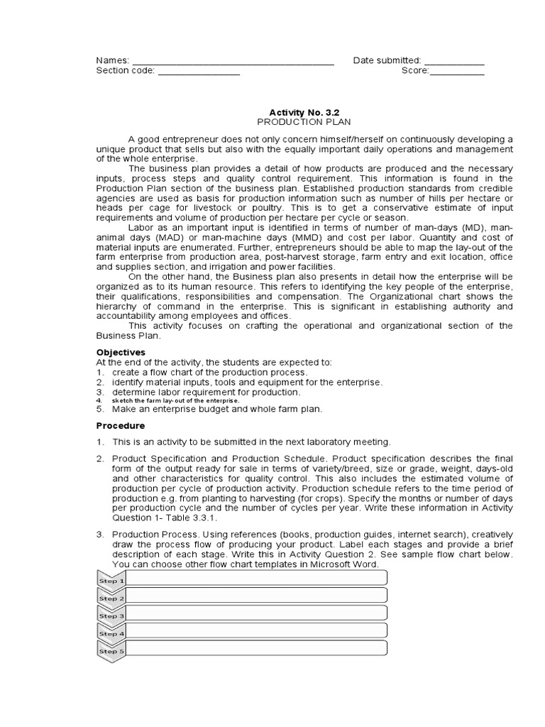 Actvity 3.2 Production Plan | PDF | Farms | Return On Investment
