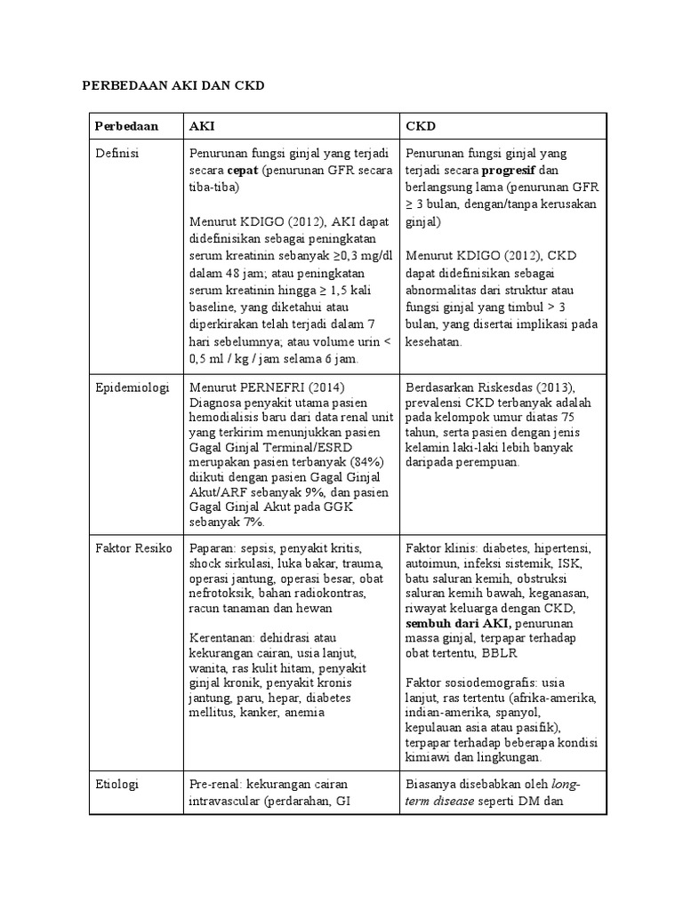 Perbedaan AKI Dan CKD | PDF