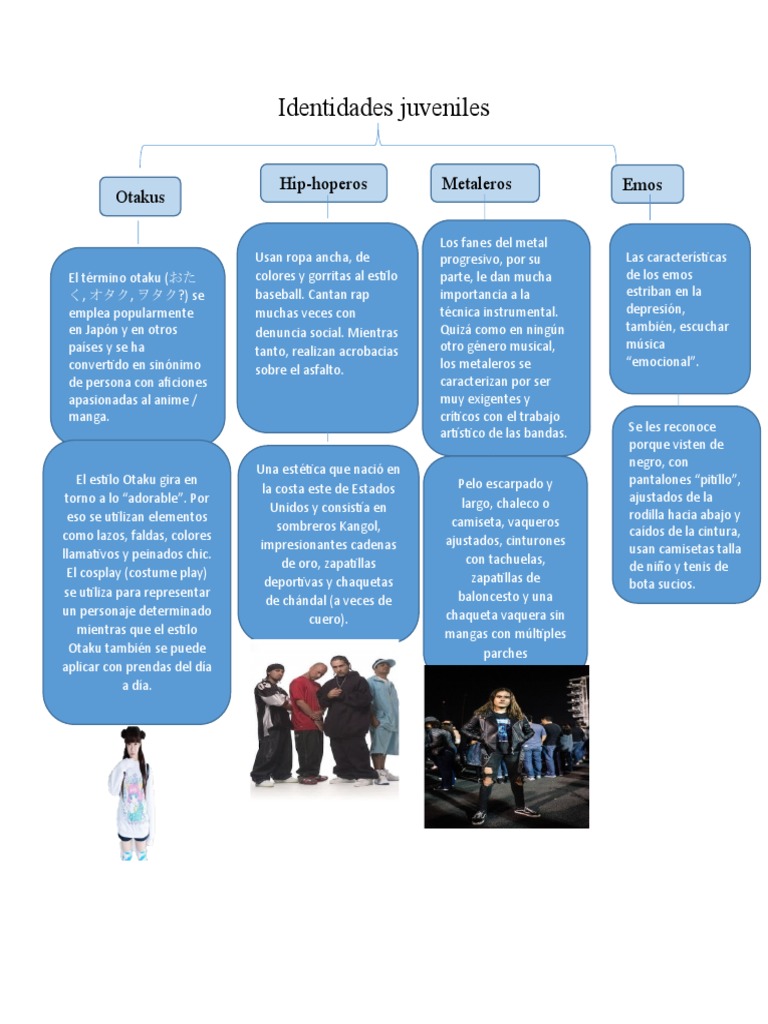 Identidades Juveniles | PDF | Ropa | Moda
