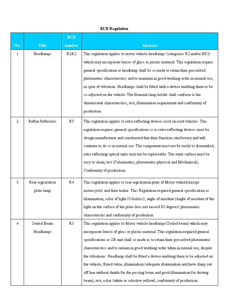 ECE Regulations Overview and Specifications | PDF | Headlamp | Exhaust Gas