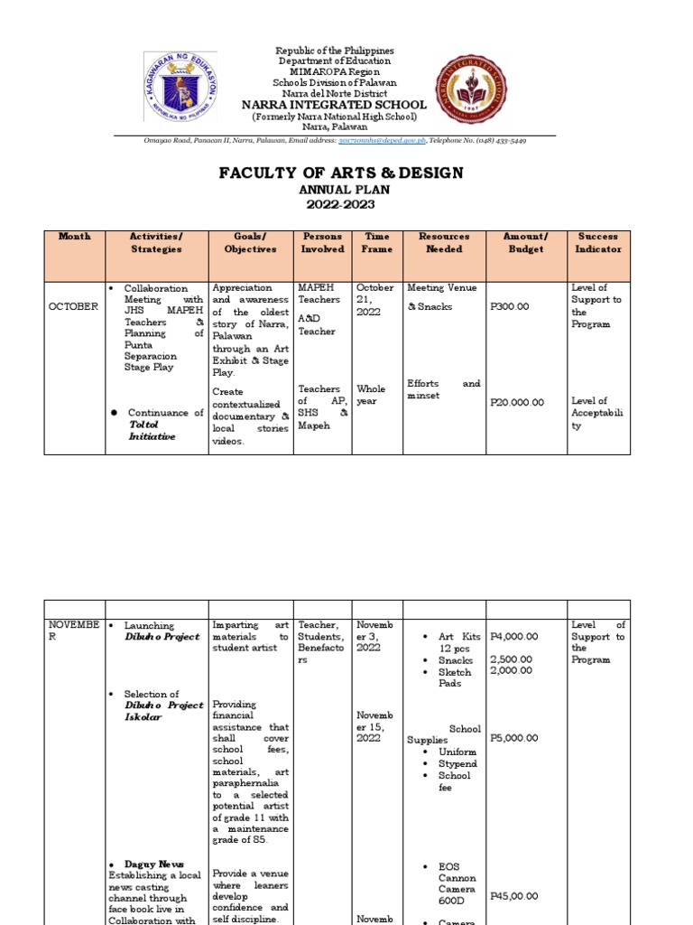 Faculty of Arts & Design Annual Plan 2022-2023 | PDF