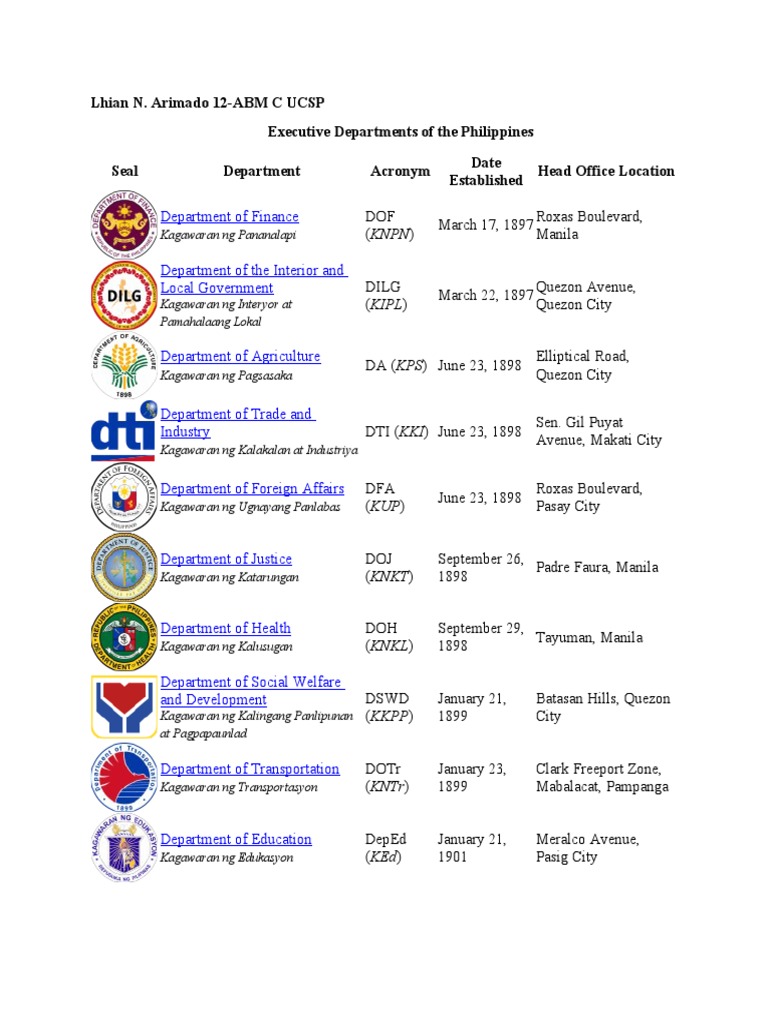 Executive Departments of The Philippines | PDF | Manila | Government ...