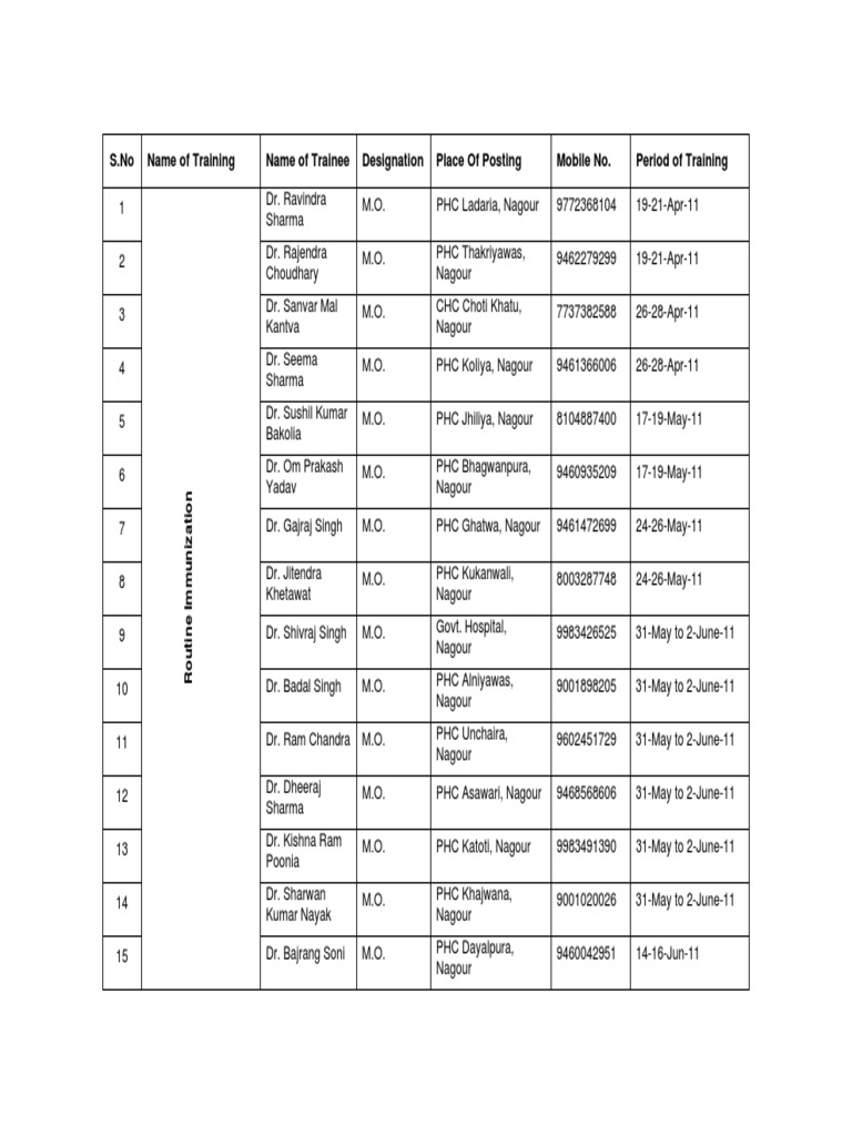 Schedule and Locations for Medical Officer Training on Routine ...