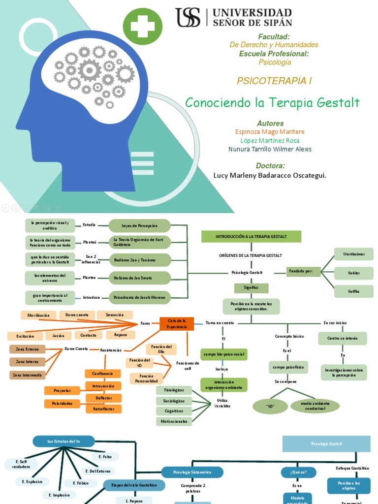 Mapa Conceptual PA1 | PDF | Terapia Gestalt | Psicoterapia