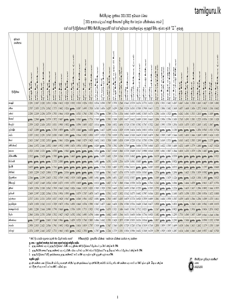 2022 Grade 6 Cut Off Marks Summary | PDF