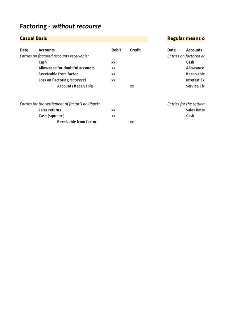 Factoring Accounts Receivable Entries | PDF | Factoring (Finance ...