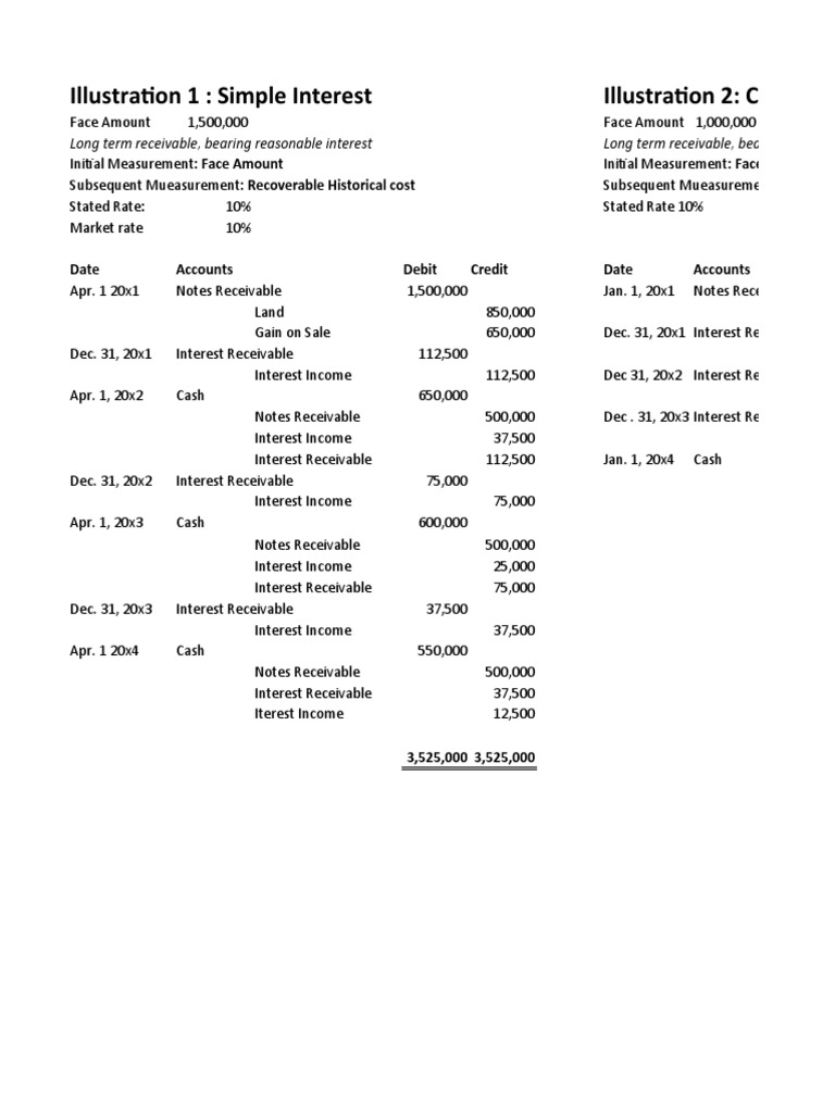 Long-Term Receivables Accounting Guide | PDF | Present Value | Debits ...
