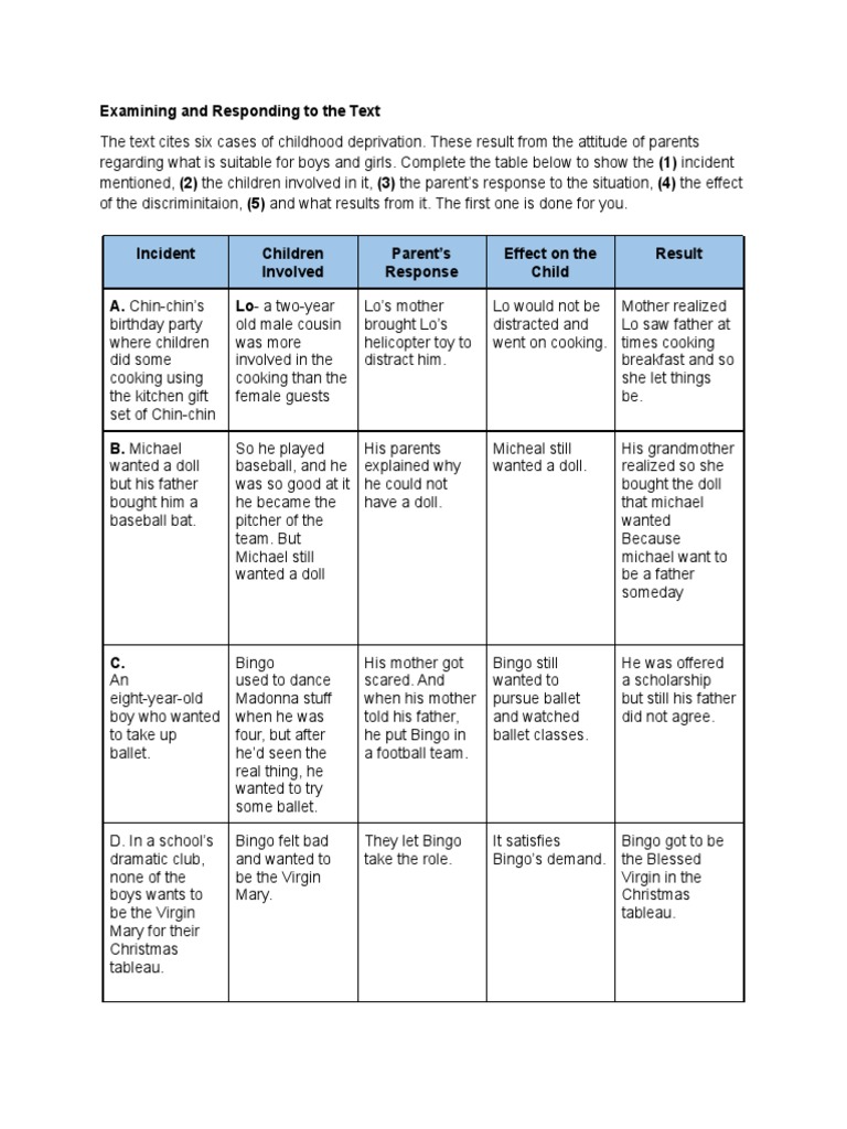 Motherhood Statements Responding To The Text | PDF | Mother