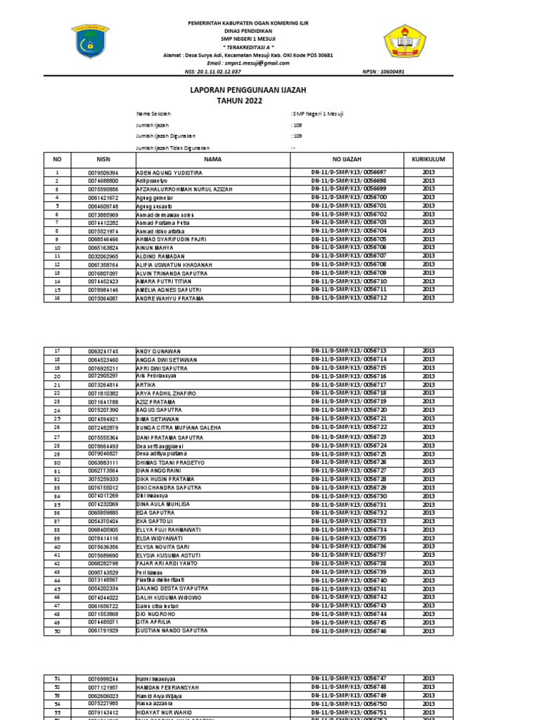 Laporang Penggunaan Ijazah 2022 SMPN 1 Mesuji | PDF