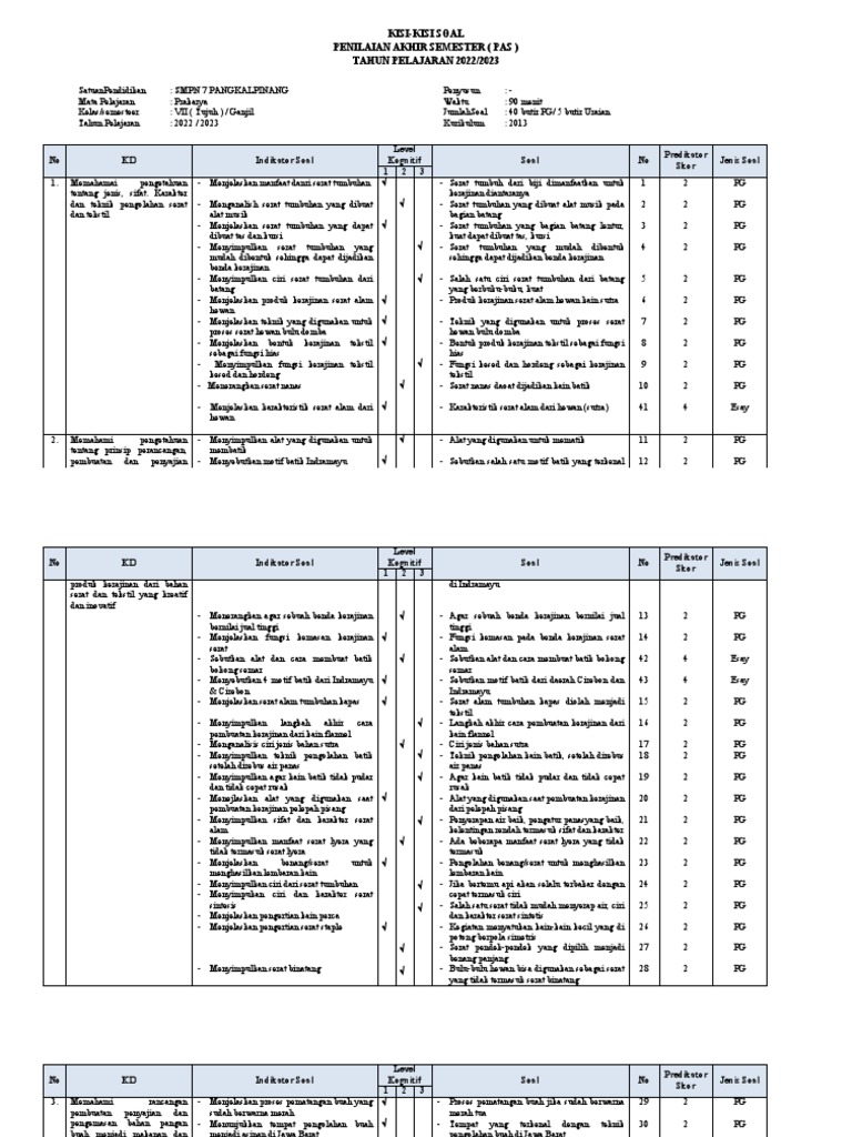 Kisi-Kisi PAS Prakarya Kelas 7 2022-1 | PDF