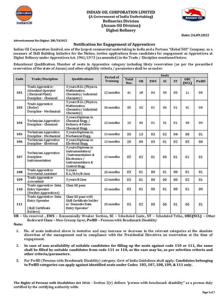 Indian Oil Corporation Limited Refineries Division (Assam Oil Division ...