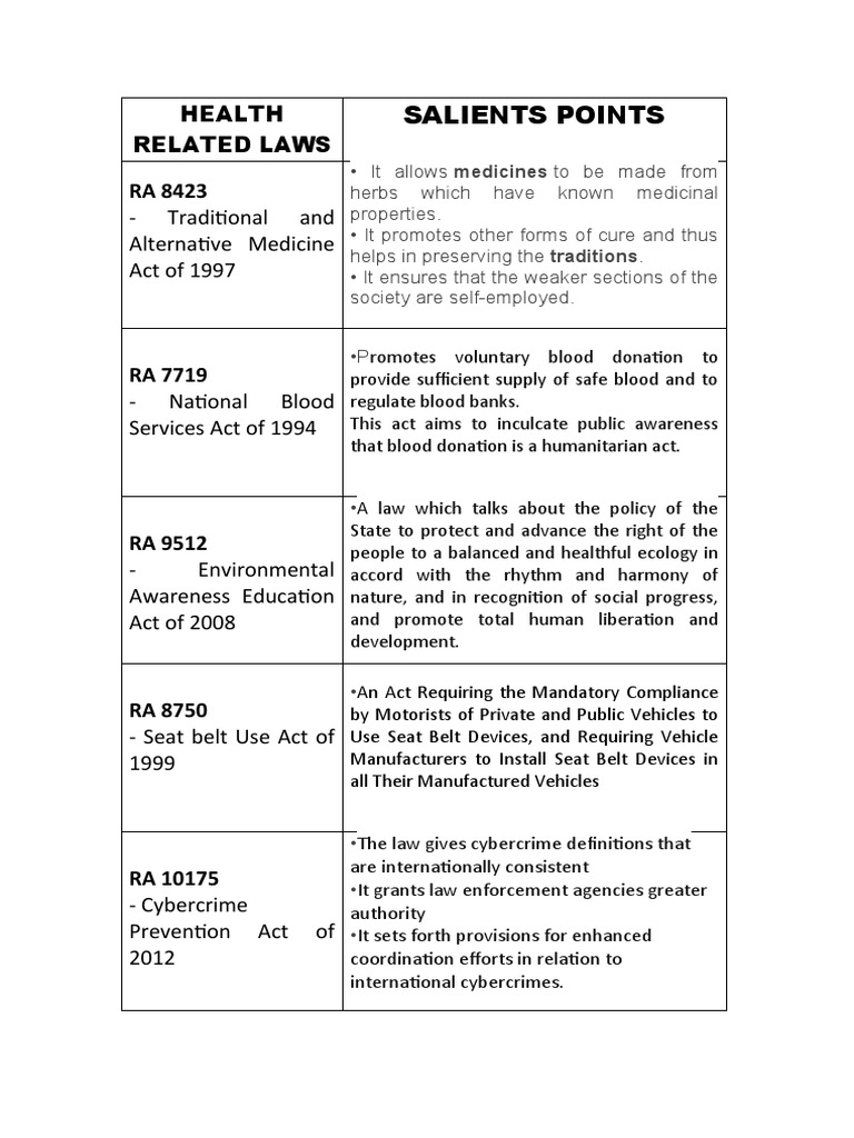 Health Related Laws | PDF | Preventive Healthcare | Justice