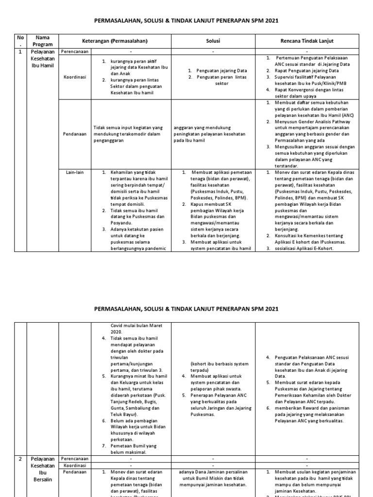Analisa Masalah SPM | PDF