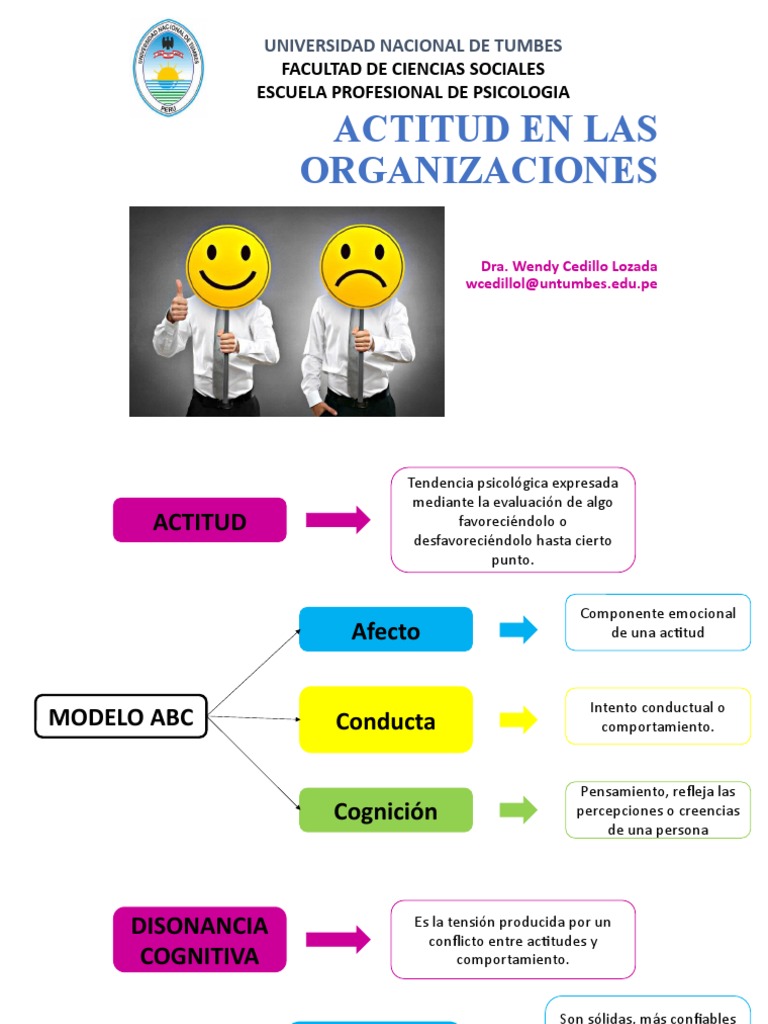 6 Actitudes | PDF | Actitud (psicología) | Comportamiento